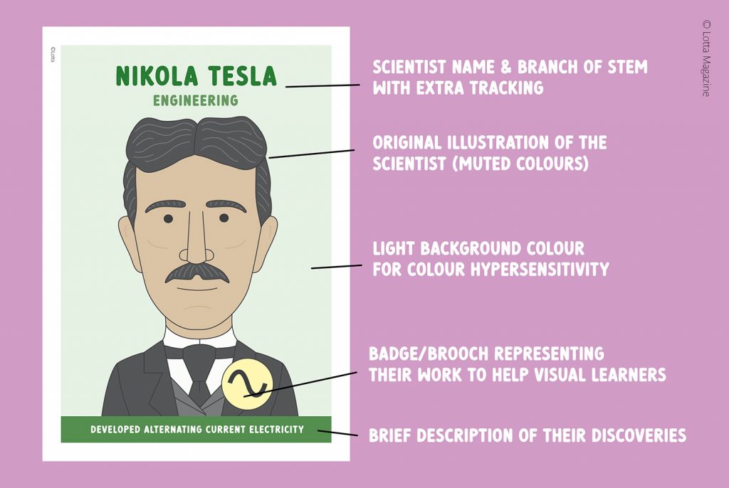 Classroom posters designed for autism, ADHD & learning difficulties